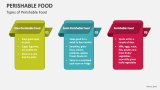 Perishable Food PowerPoint and Google Slides Template - PPT Slides