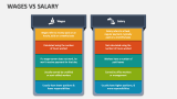 Wages Vs Salary PowerPoint and Google Slides Template - PPT Slides