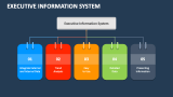 Executive Information System PowerPoint and Google Slides Template ...