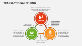 Transactional Selling PowerPoint and Google Slides Template - PPT Slides
