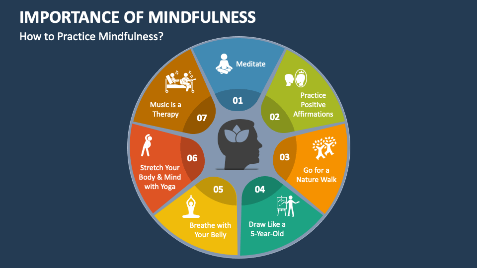 Importance of Mindfulness PowerPoint and Google Slides Template - PPT Slides