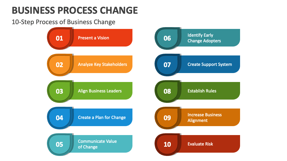 Business Process Change PowerPoint Presentation Slides - PPT Template