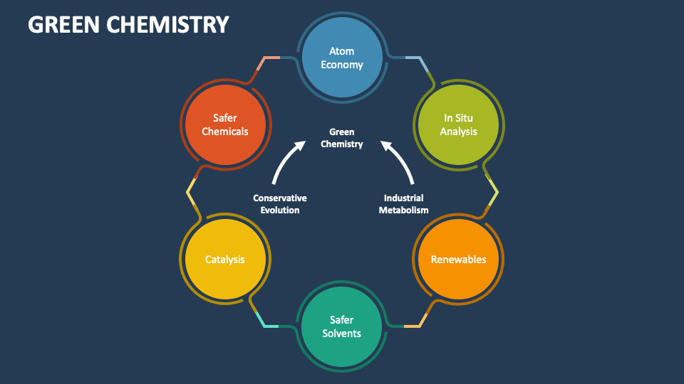 Green Chemistry PowerPoint and Google Slides Template - PPT Slides Green Chemistry PowerPoint and Google Slides Template - PPT Slides