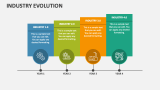 Industry Evolution PowerPoint and Google Slides Template - PPT Slides