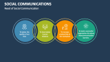 Social Communications PowerPoint and Google Slides Template - PPT Slides