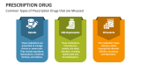 Prescription Drug PowerPoint and Google Slides Template - PPT Slides