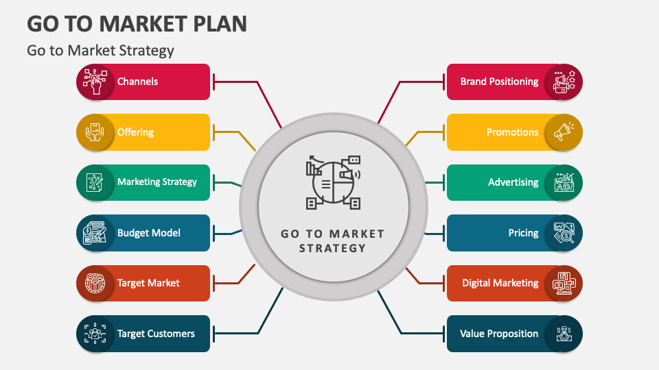 Go To Market Plan PowerPoint Presentation Slides - PPT Template