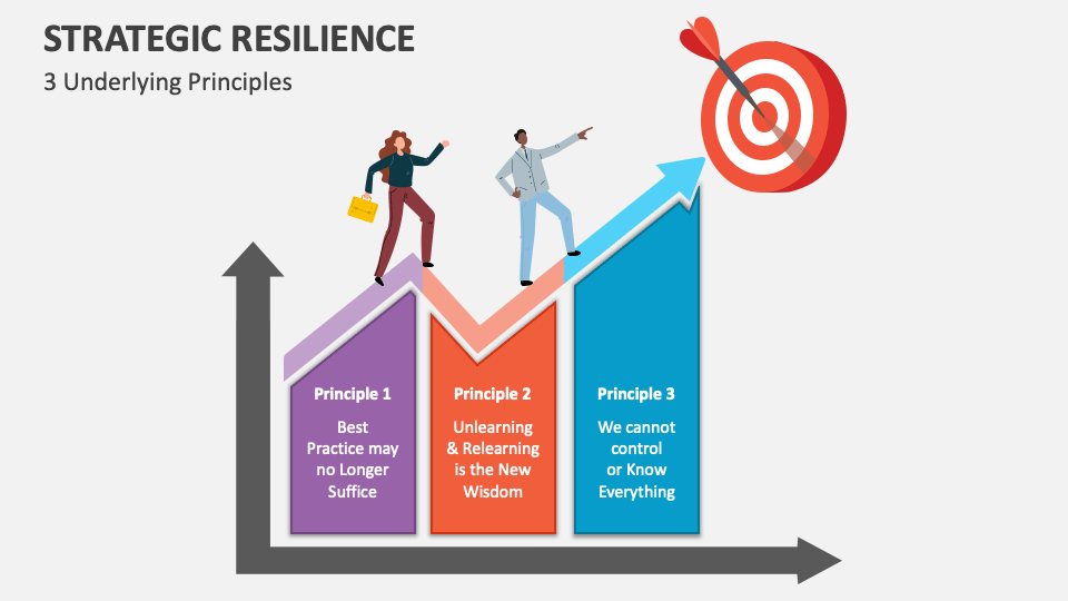 Strategic Resilience PowerPoint and Google Slides Template - PPT Slides
