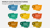 World Class Manufacturing PowerPoint Presentation Slides - PPT Template