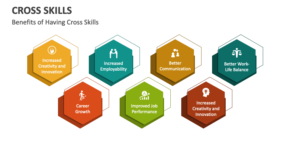 Cross Skills PowerPoint and Google Slides Template - PPT Slides