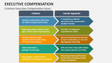 Executive Compensation PowerPoint and Google Slides Template - PPT Slides