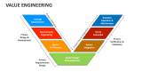 Value Engineering PowerPoint and Google Slides Template - PPT Slides