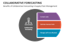 Collaborative Forecasting PowerPoint Presentation Slides - PPT Template