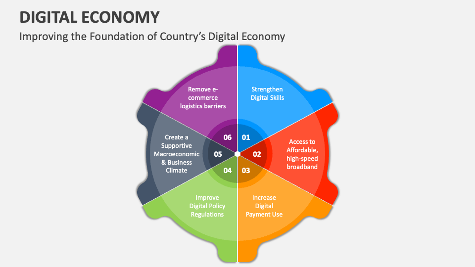 Digital Economy PowerPoint and Google Slides Template - PPT Slides