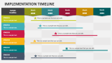 Implementation Timeline PowerPoint and Google Slides Template - PPT Slides