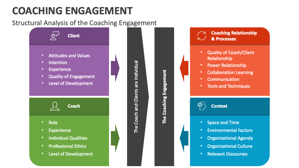 Coaching Engagement PowerPoint Presentation Slides - PPT Template