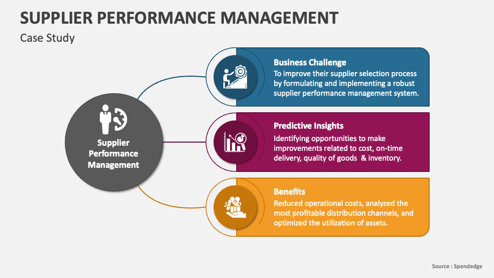 Supplier Performance Management PowerPoint Presentation Slides - PPT ...