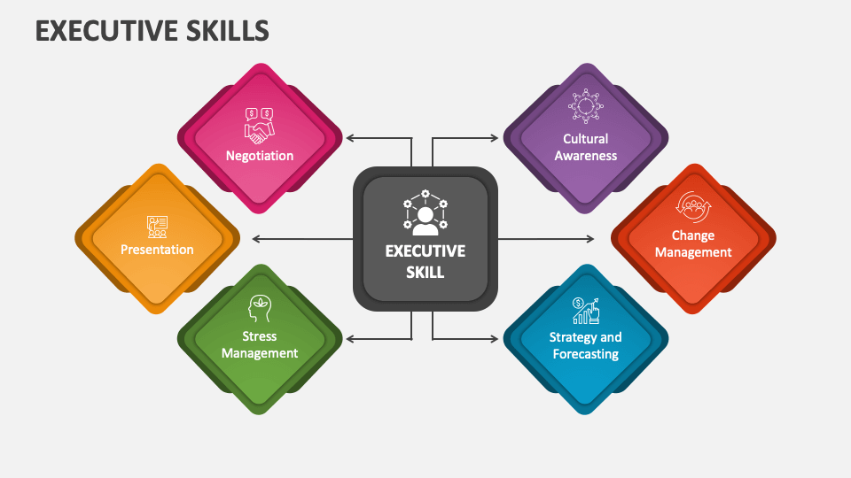 Executive Skills PowerPoint and Google Slides Template - PPT Slides