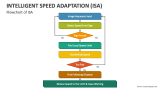Intelligent Speed Adaptation (ISA) PowerPoint and Google Slides ...