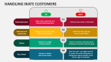 Handling Irate Customers PowerPoint Presentation Slides - PPT Template