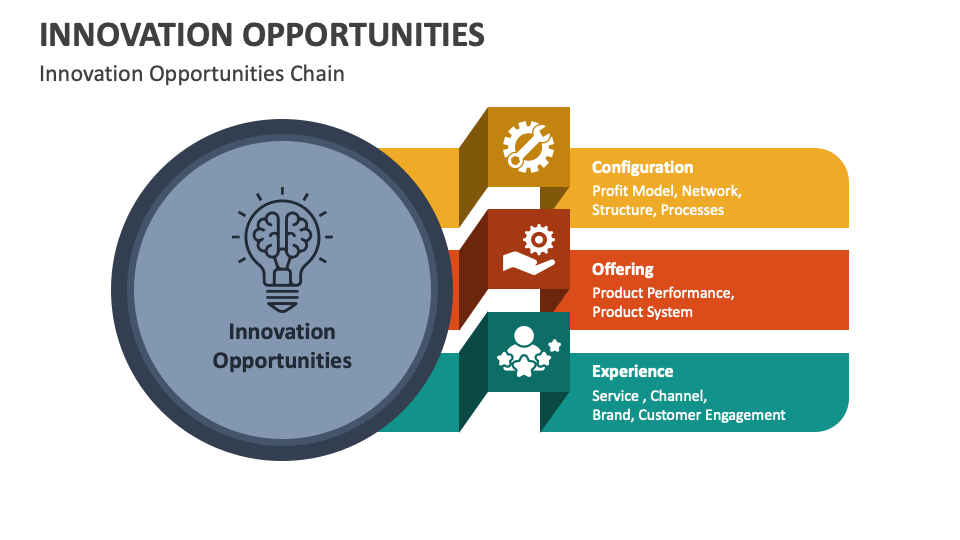 Innovation Opportunities PowerPoint and Google Slides Template - PPT Slides
