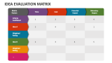 Idea Evaluation Matrix PowerPoint Presentation Slides - PPT Template