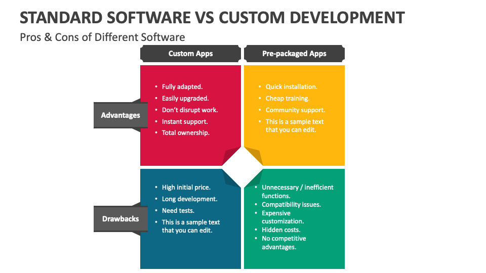 Standard Software Vs Custom Development PowerPoint Presentation Slides ... Standard Software Vs Custom Development PowerPoint Presentation Slides ...