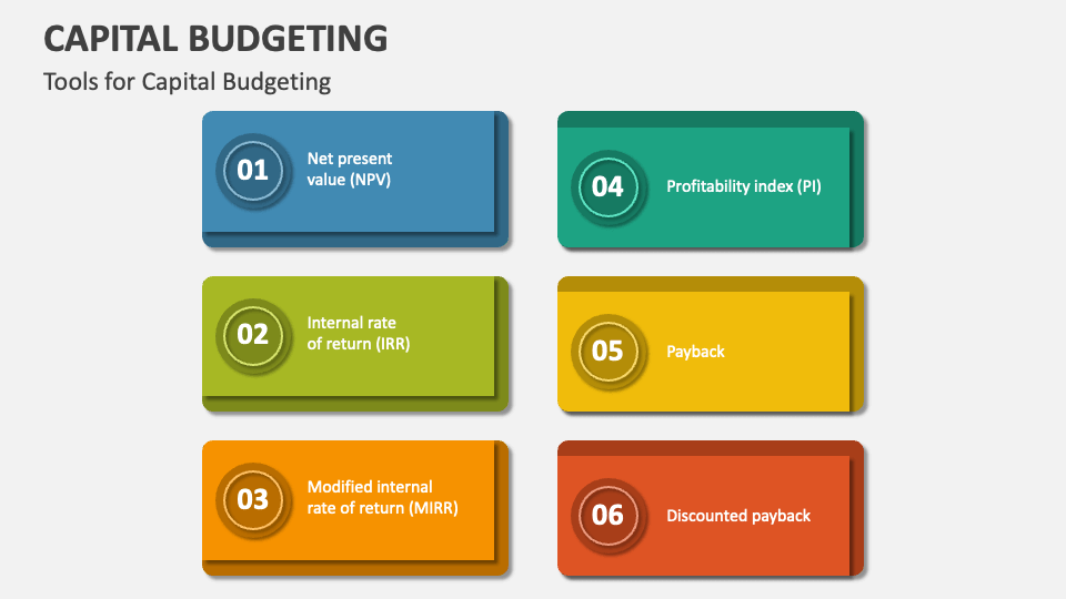 Capital Budgeting PowerPoint and Google Slides Template - PPT Slides