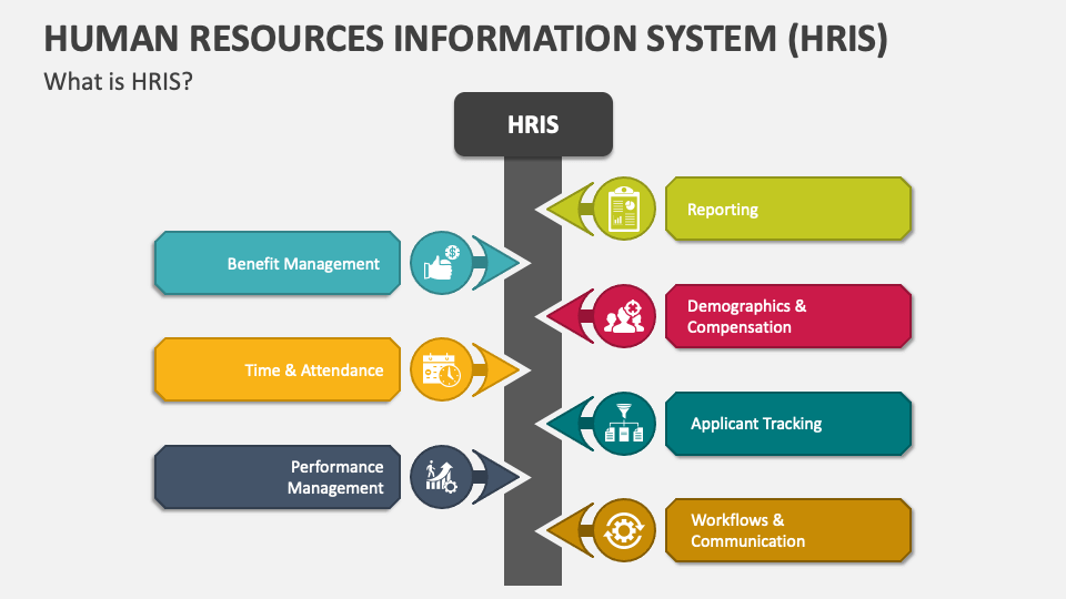 Human Resources Information System (HRIS) PowerPoint Presentation ...
