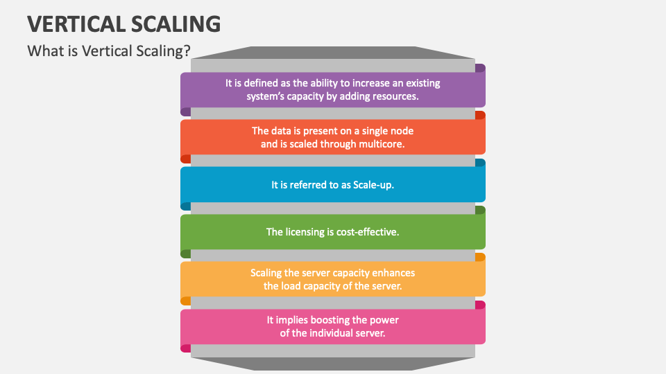 Vertical Scaling PowerPoint Presentation Slides - PPT Template