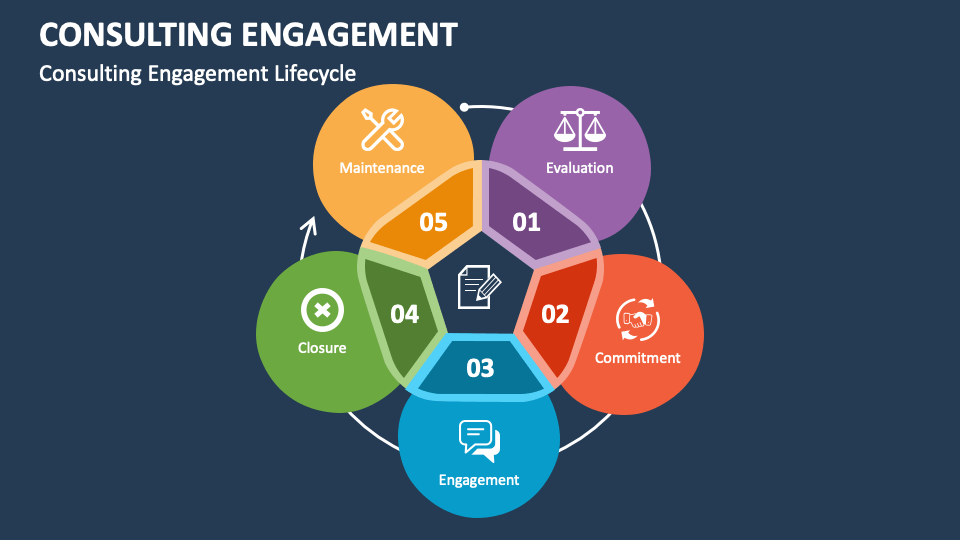 Consulting Engagement PowerPoint and Google Slides Template - PPT Slides Consulting Engagement PowerPoint and Google Slides Template - PPT Slides