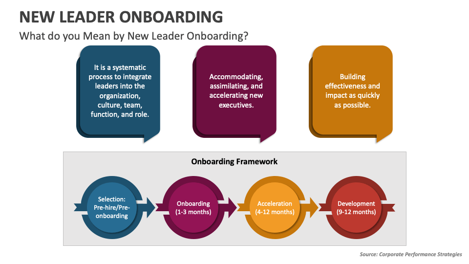 New Leader Onboarding PowerPoint Presentation Slides - PPT Template