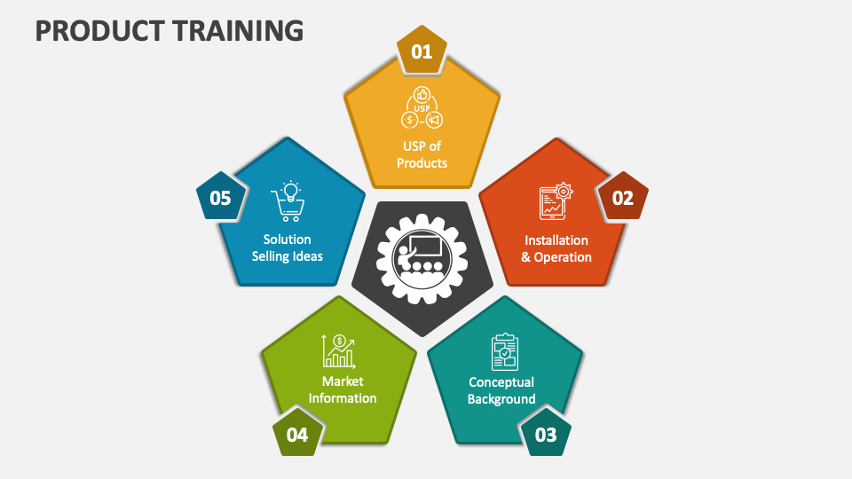 Product Training PowerPoint and Google Slides Template - PPT Slides
