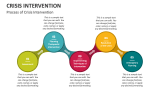 Crisis Intervention PowerPoint and Google Slides Template - PPT Slides