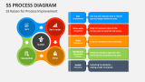 5S Process Diagram PowerPoint and Google Slides Template - PPT Slides