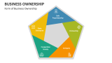 Business Ownership PowerPoint and Google Slides Template - PPT Slides