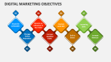 Digital Marketing Objectives PowerPoint and Google Slides Template ...