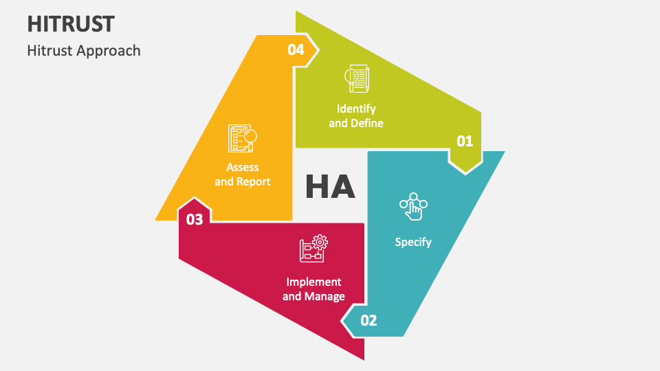 HITRUST PowerPoint and Google Slides Template - PPT Slides