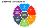 Enterprise Modernization PowerPoint and Google Slides Template - PPT Slides