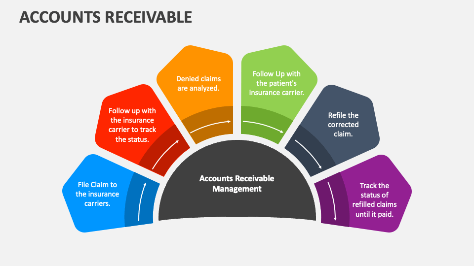 Accounts Receivable PowerPoint and Google Slides Template - PPT Slides Accounts Receivable PowerPoint and Google Slides Template - PPT Slides