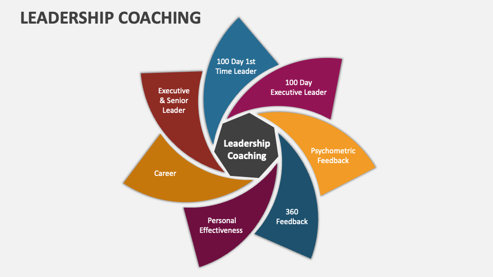 Leadership Coaching PowerPoint and Google Slides Template - PPT Slides