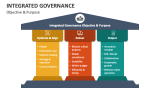 Integrated Governance PowerPoint and Google Slides Template - PPT Slides