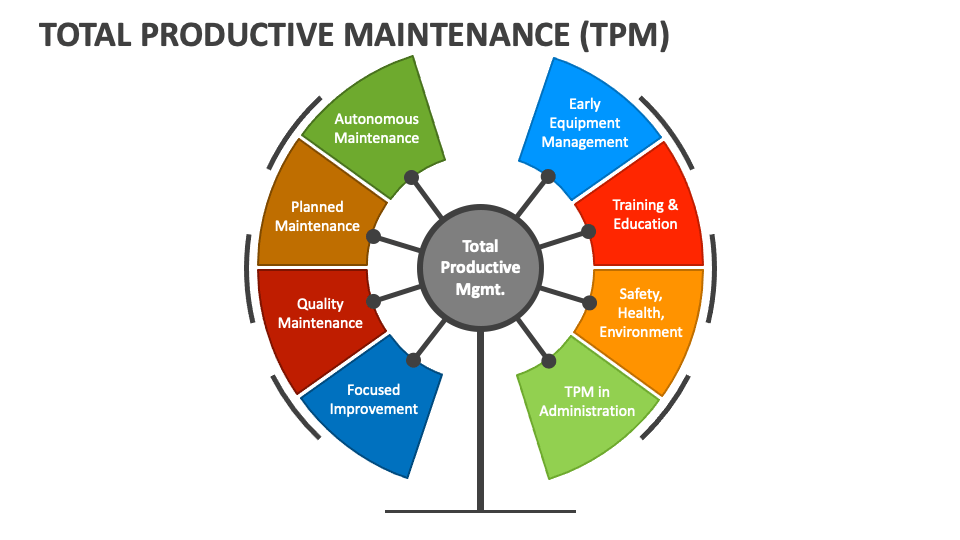 Total Productive Maintenance (TPM) PowerPoint Presentation Slides - PPT ... Total Productive Maintenance (TPM) PowerPoint Presentation Slides - PPT ...