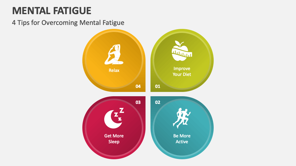 Mental Fatigue PowerPoint and Google Slides Template - PPT Slides Mental Fatigue PowerPoint and Google Slides Template - PPT Slides