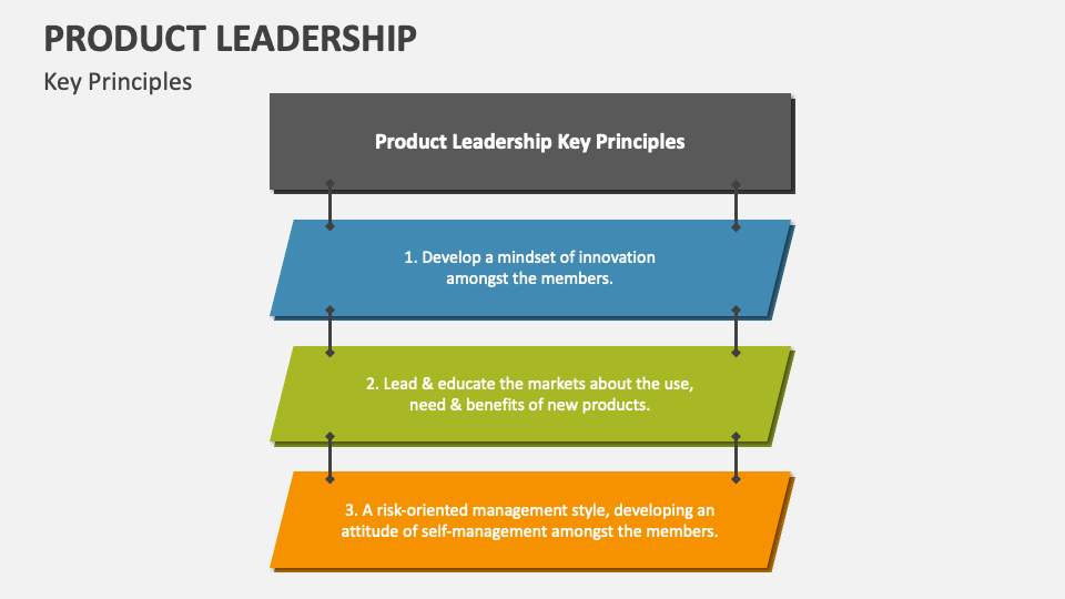 Product Leadership PowerPoint and Google Slides Template - PPT Slides