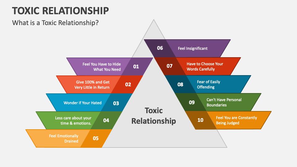 Toxic Relationship PowerPoint and Google Slides Template - PPT Slides