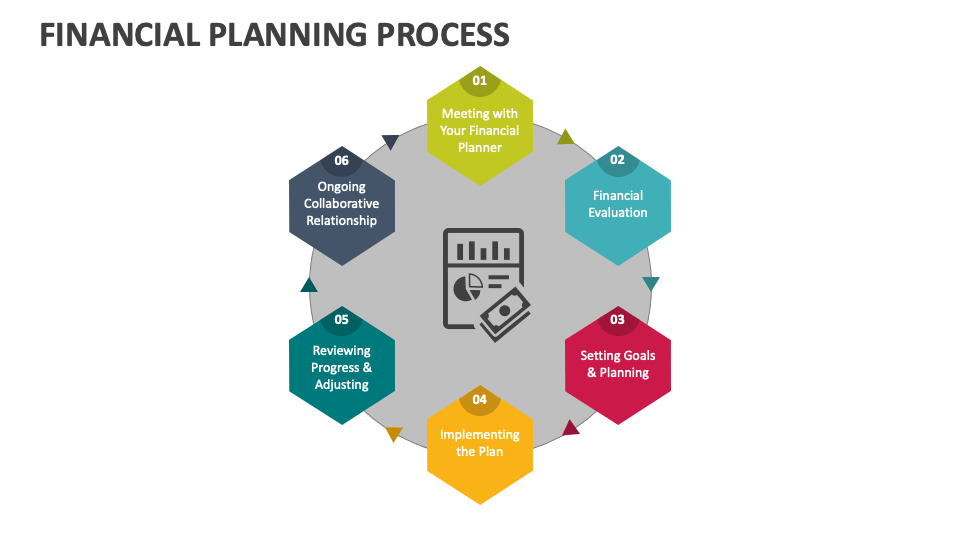 Stages Of The Financial Planning Process at Lola Logan blog