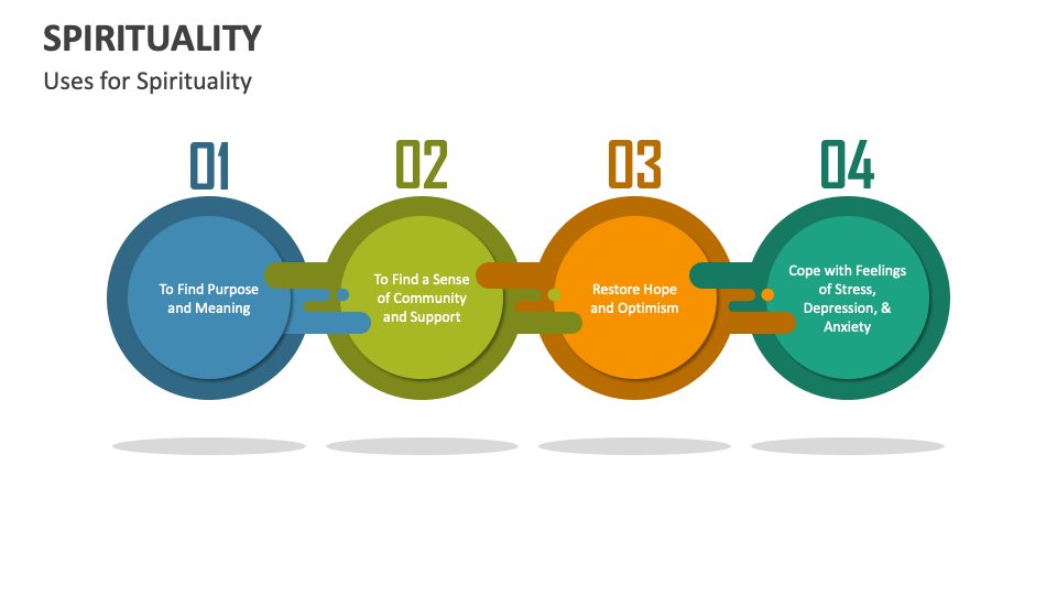 Spirituality PowerPoint and Google Slides Template - PPT Slides