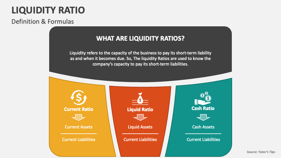 Liquidity Ratio PowerPoint and Google Slides Template - PPT Slides