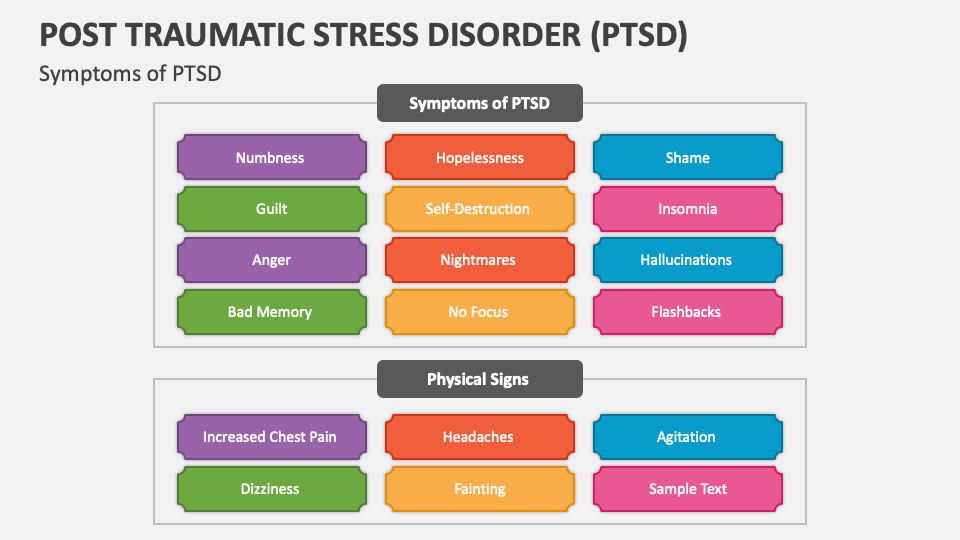 Post Traumatic Stress Disorder (PTSD) PowerPoint and Google Slides Template - PPT Slides